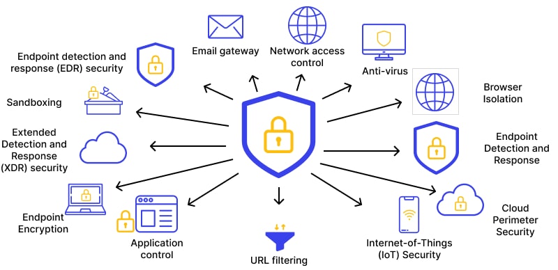 AI vs. Endpoint Attacks: Key Insights for Security Leaders - Techno Column AI vs. Endpoint Attacks: Key Insights for Security Leaders - Techno Column