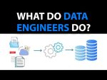 What Does a Data Engineer Do? Key Roles and Skills Explained - Techno ...